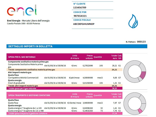 Bolletta luce e gas, leggere le voci di consumo più importanti | Altroconsumo